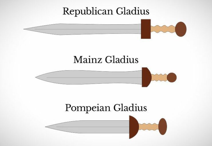 Gladius Sword Explained: 3 Types of Short Roman Swords