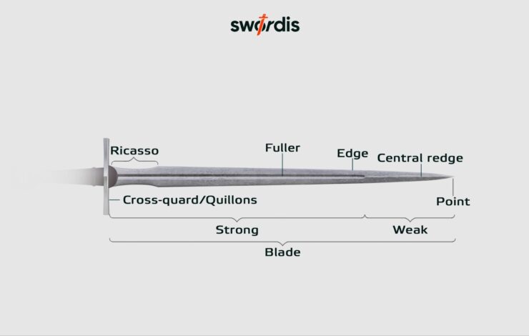 All Sword Parts and Their Anatomy Explained
