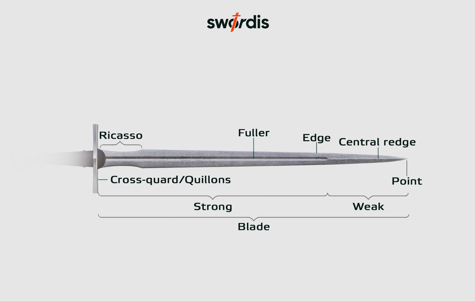 All Sword Parts and Their Anatomy Explained