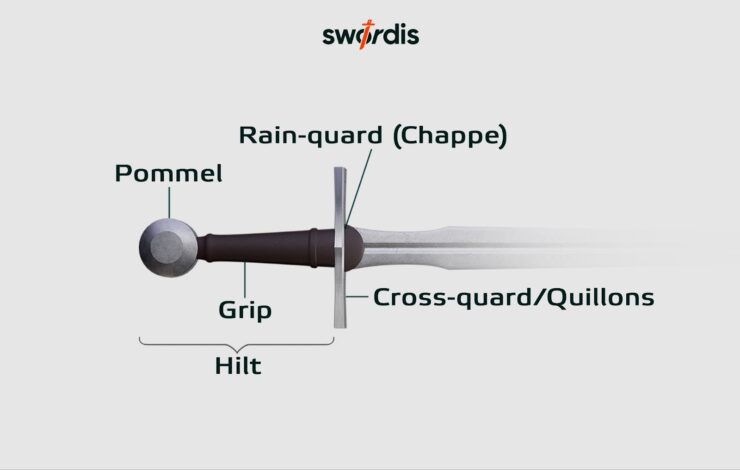 All Sword Parts and Their Anatomy Explained