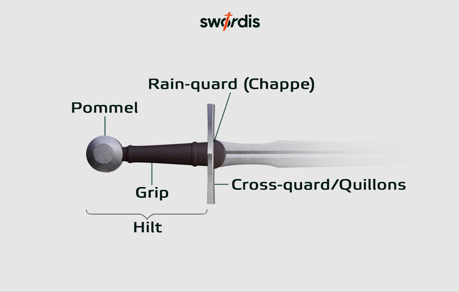 All Sword Parts and Their Anatomy Explained