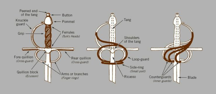 Rapiers and Their Hilt Styles Through History