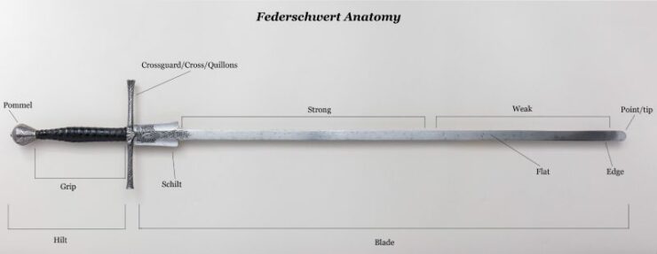 A Guide to the Medieval Longsword