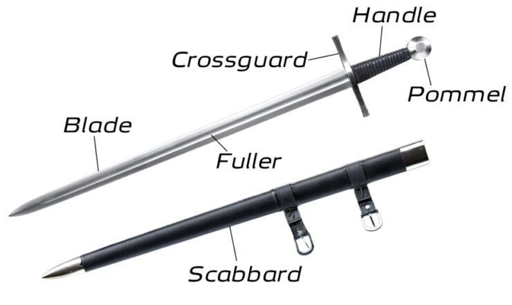13 Types of Arming Swords and Their Historical Evolution
