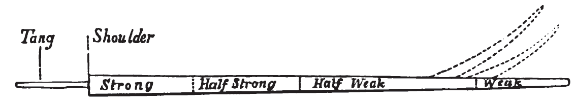 4 Arming Sword Types, Characteristics, and Uses