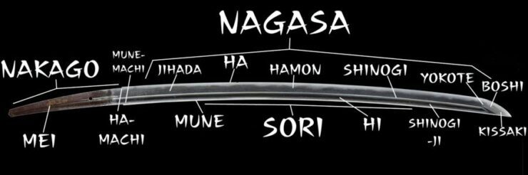 33 Essential Katana Parts Everyone Should Know