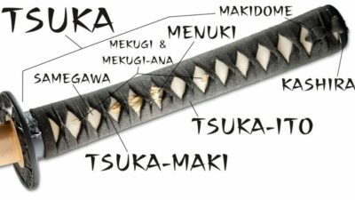 33 Essential Katana Parts Everyone Should Know