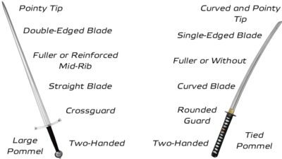 Katana vs Longsword - Is There Really a Winner?