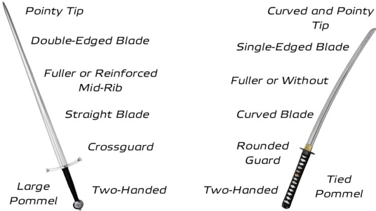 Katana vs Longsword - Is There Really a Winner?