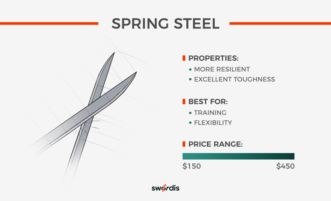 The Best Sword Steel Doesn't Exi... (Or Does It?)