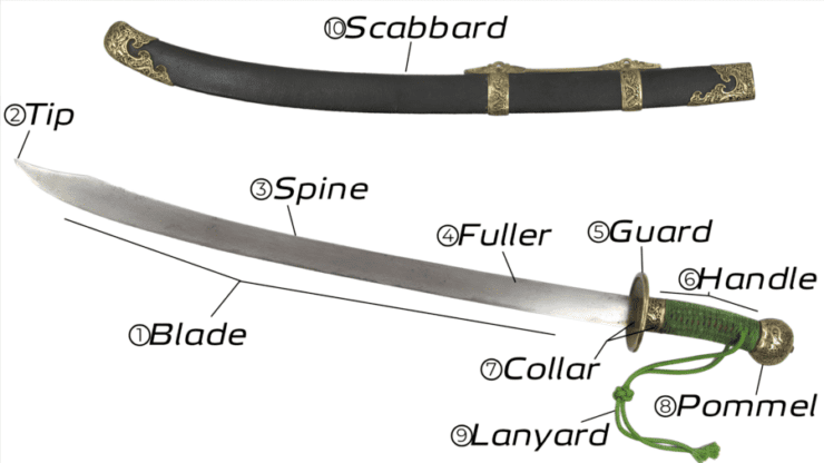 Parts of a Chinese Sword: The Jian and Dao Anatomy