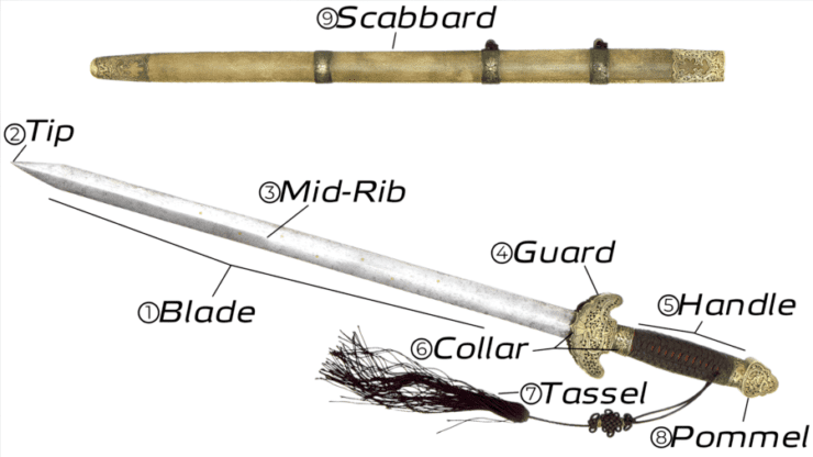 Parts of a Chinese Sword: The Jian and Dao Anatomy