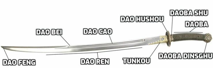 Parts of a Chinese Sword: The Jian and Dao Anatomy
