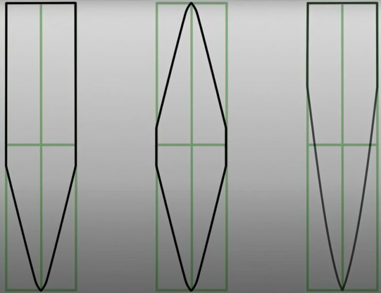 16 Types of Curved Blade Swords From Around the World