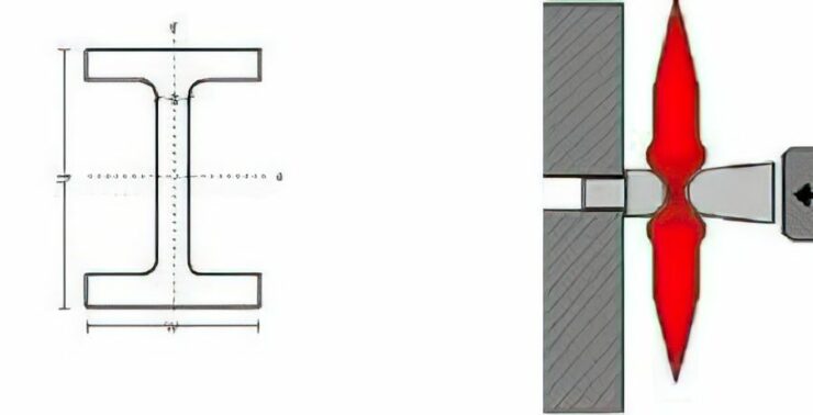 The Role of Blade Fuller Types in The Sword Design