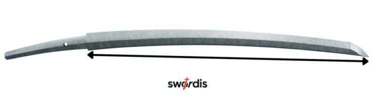 How to Accurately Measure Japanese Sword Lengths