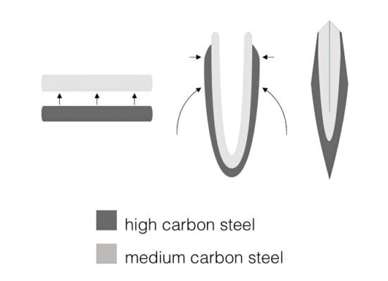 Shingane: The Core Steel of the Blade