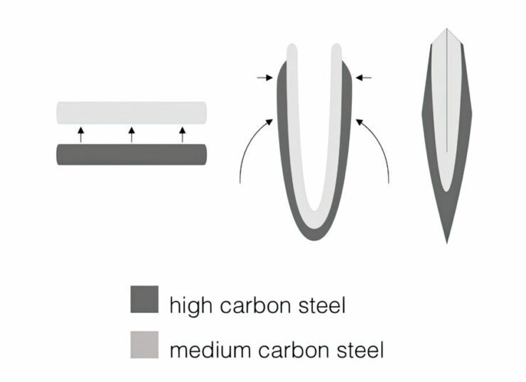 Shingane: The Core Steel of the Blade