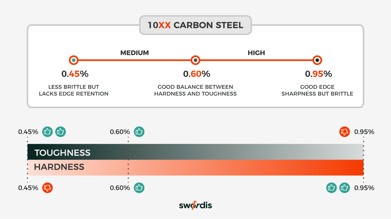 The Best Sword Steel Doesn't Exi... (Or Does It?)