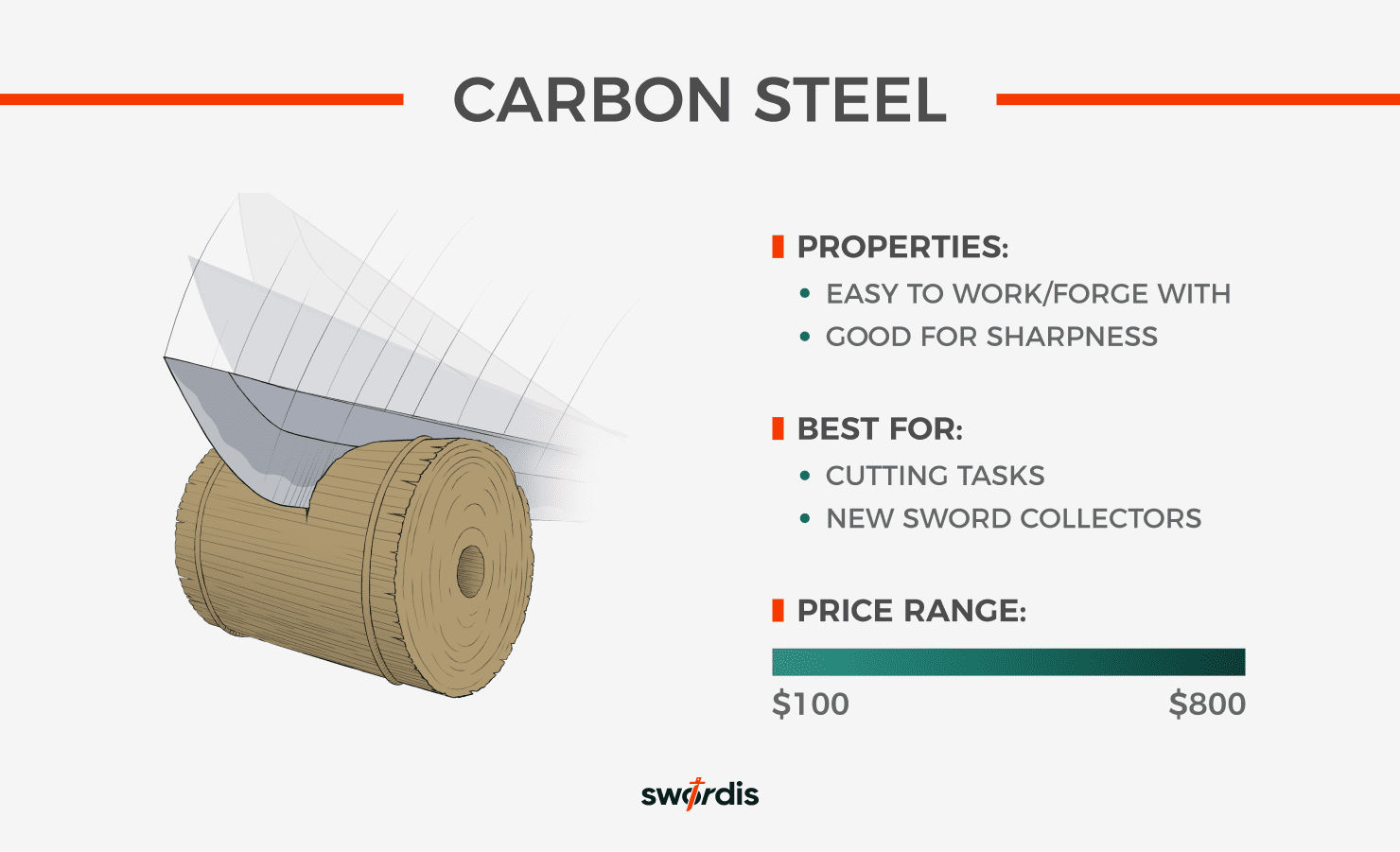 The Best Sword Steel Doesn't Exi... (Or Does It?)