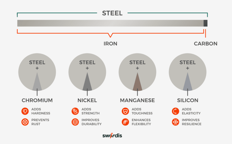 The Best Sword Steel Doesn't Exi... (Or Does It?)