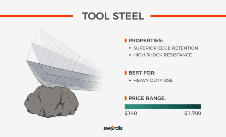 The Best Sword Steel Doesn't Exi... (Or Does It?)