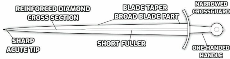 Oakeshott Type XVI Swords: Its Impact & Key Features