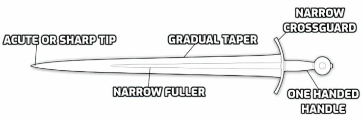 Oakeshott Type XIV Swords: Key Features & Purpose