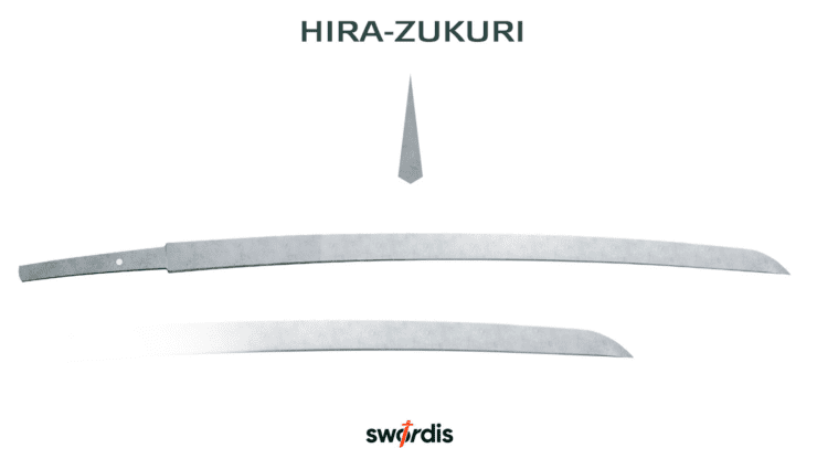 12 Classic Zukuri Types in Japanese Swords