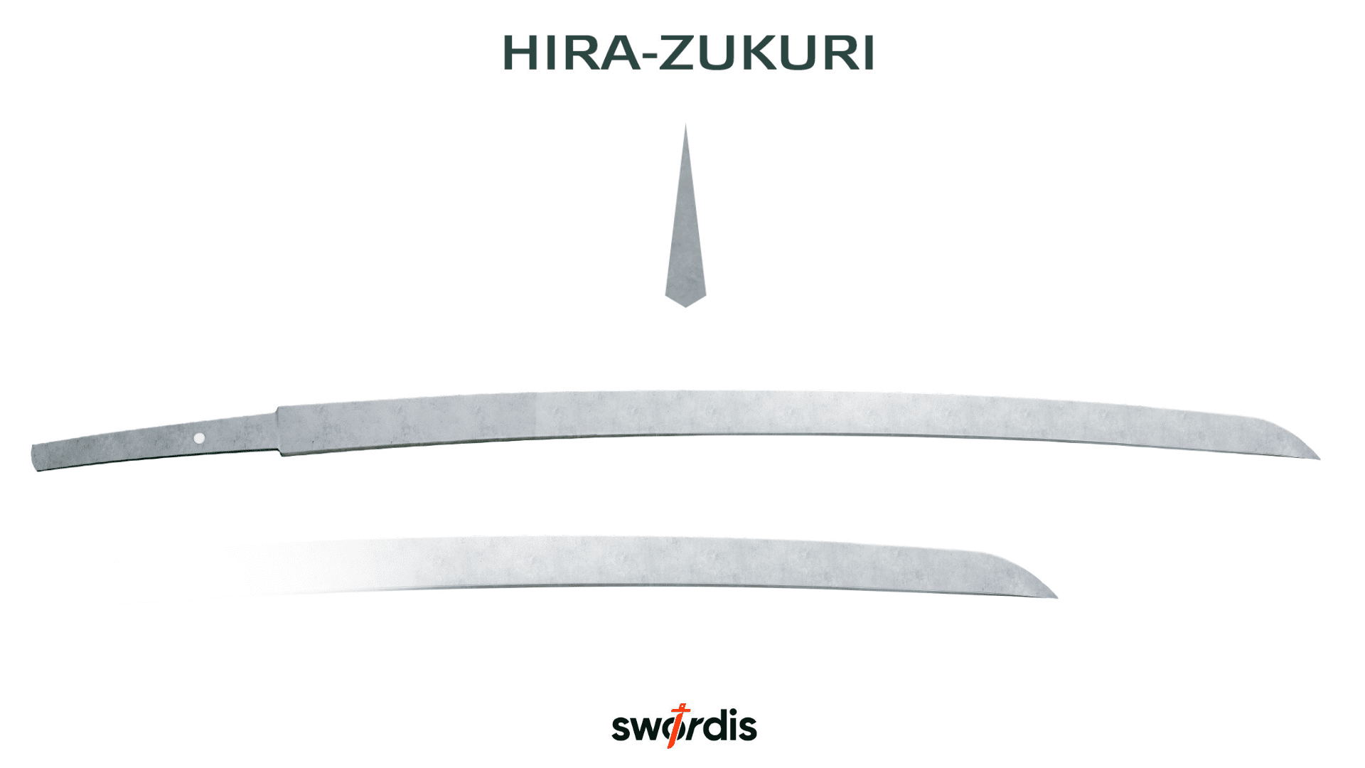 12 Classic Zukuri Types in Japanese Swords
