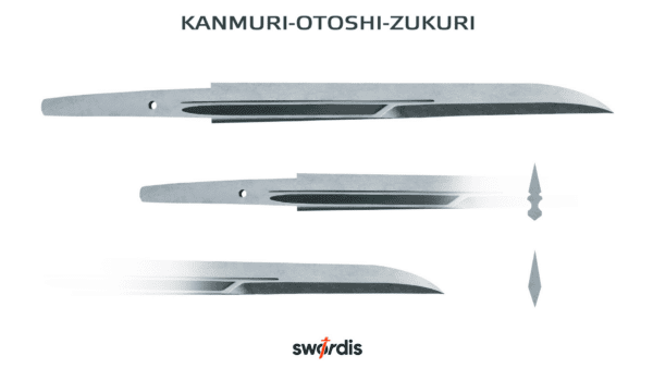 12 Classic Zukuri Types in Japanese Swords