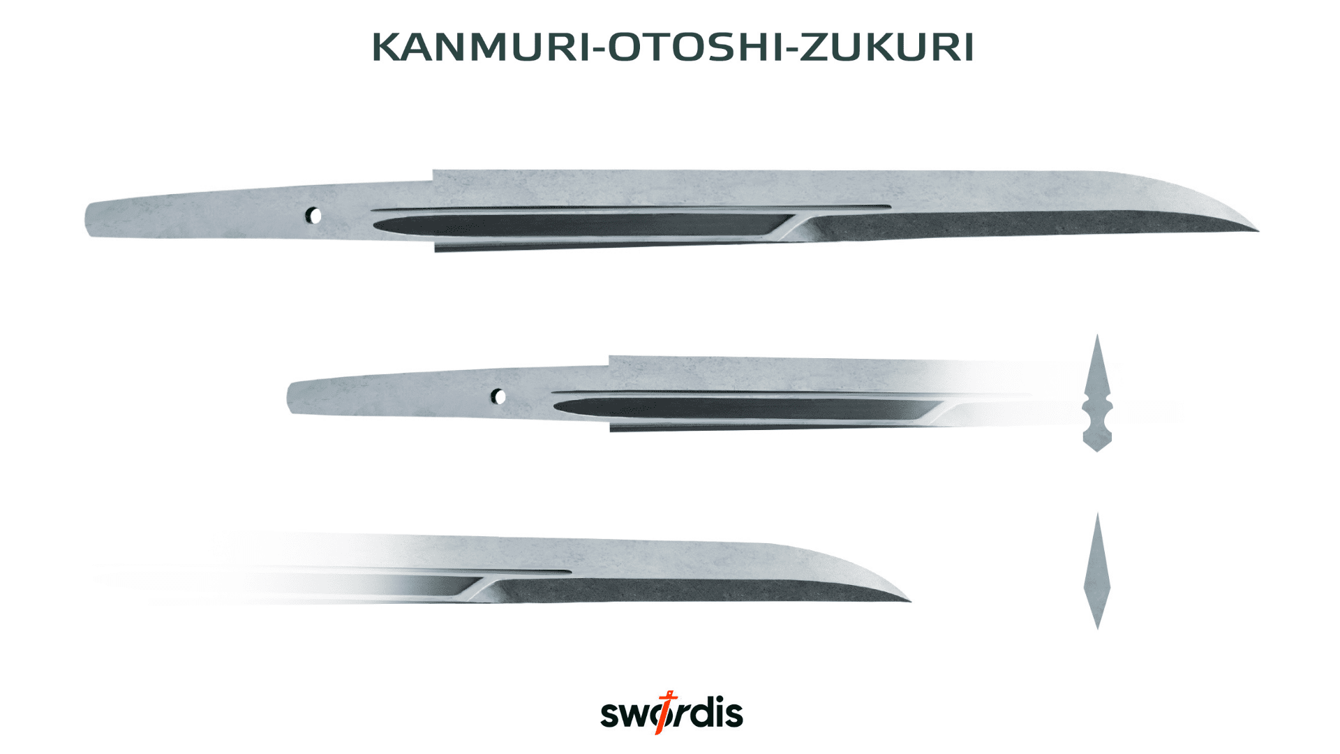 12 Classic Zukuri Types in Japanese Swords