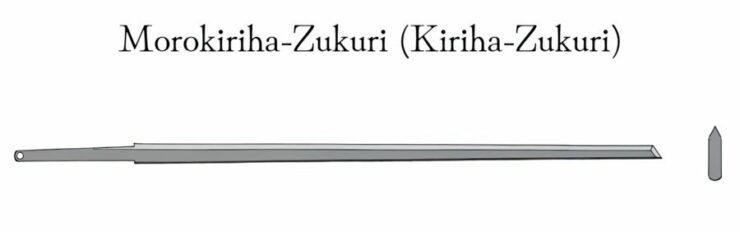 12 Signature Zukuri (Blade Shapes) in Japanese Swords