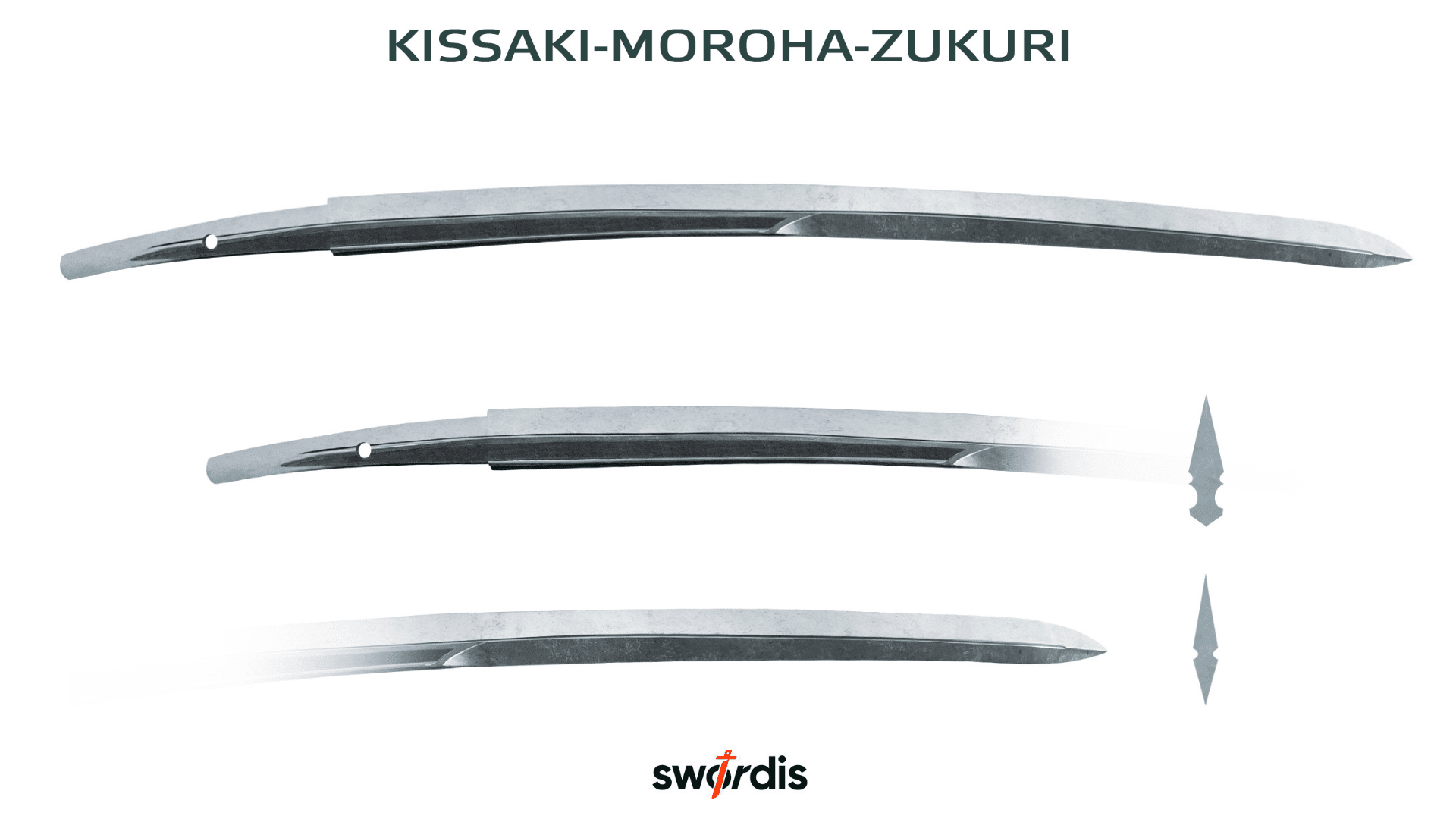 12 Classic Zukuri Types in Japanese Swords