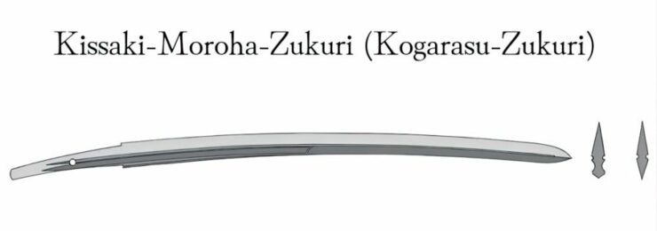 12 Signature Zukuri (Blade Shapes) in Japanese Swords