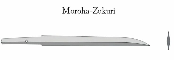 12 Classic Zukuri Types in Japanese Swords