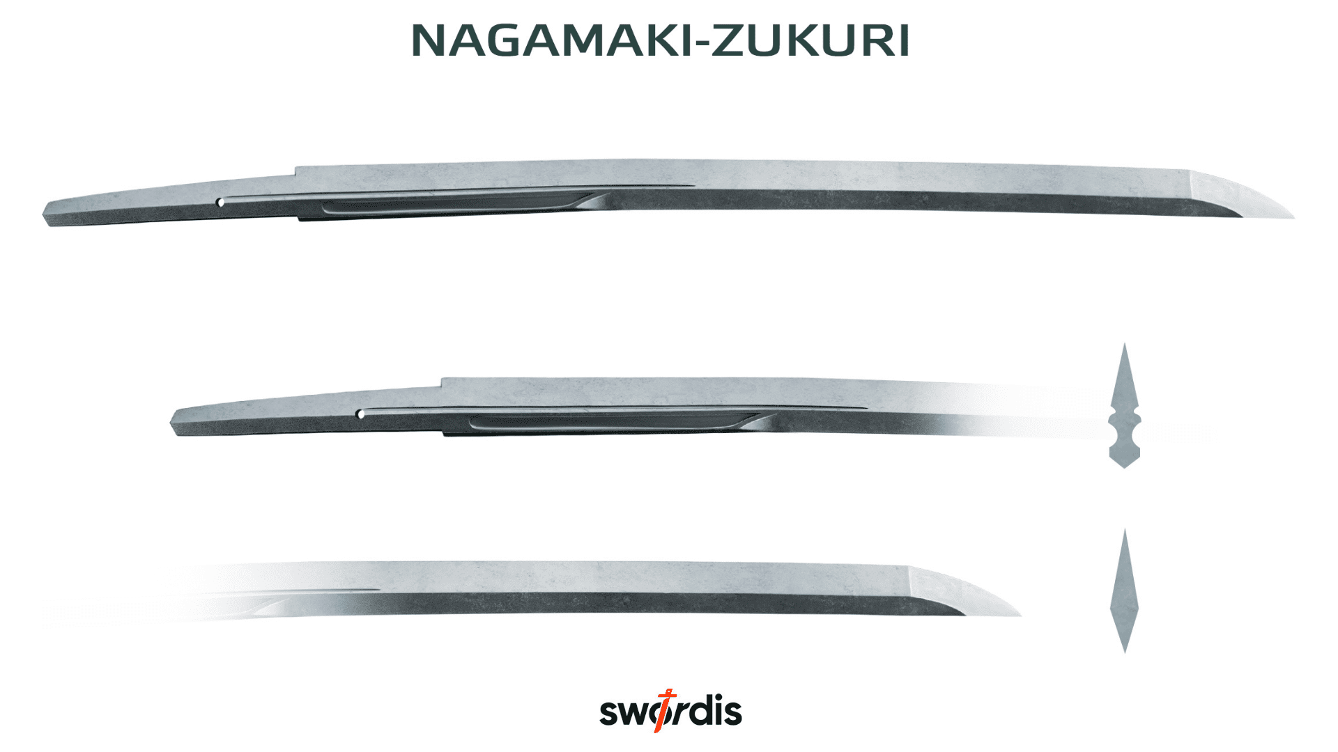 12 Classic Zukuri Types in Japanese Swords