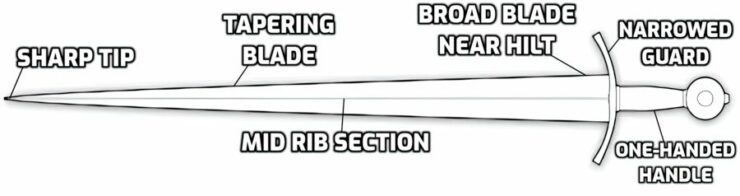 Oakeshott Type XV: The First Medieval European Thrusting Sword