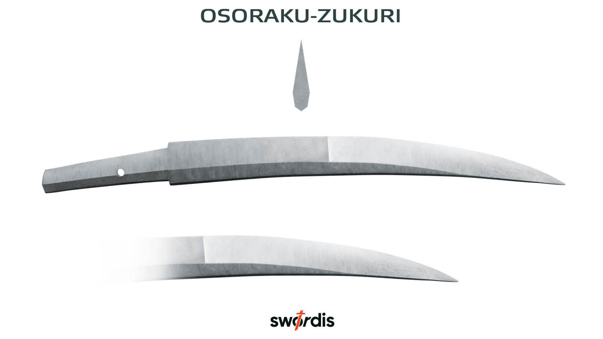 12 Classic Zukuri Types in Japanese Swords