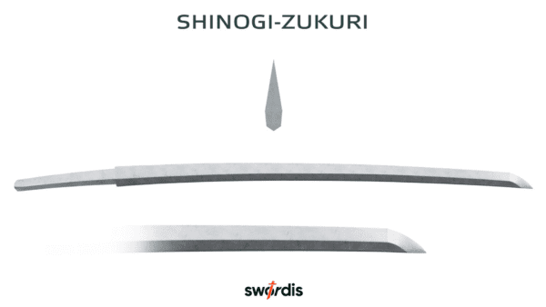 12 Classic Zukuri Types in Japanese Swords
