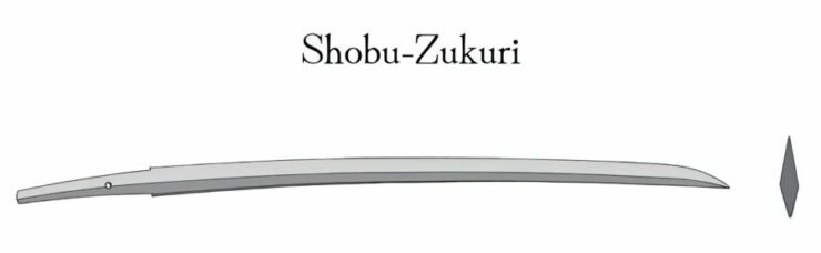 12 Signature Zukuri (Blade Shapes) in Japanese Swords