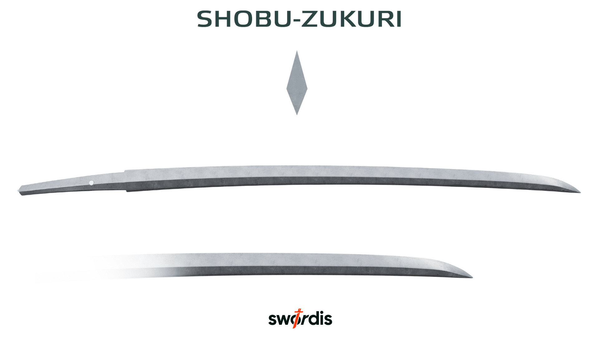 12 Classic Zukuri Types in Japanese Swords