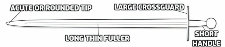 Oakeshott Type XI: The First Sword of the European Knight