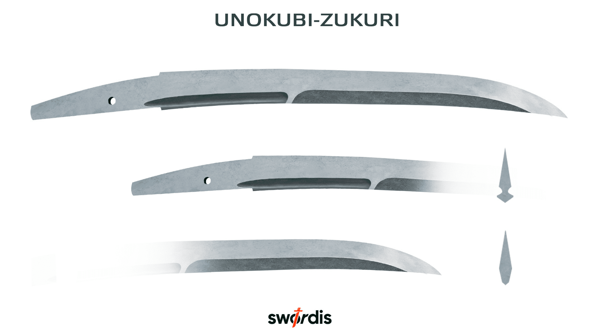 12 Classic Zukuri Types in Japanese Swords