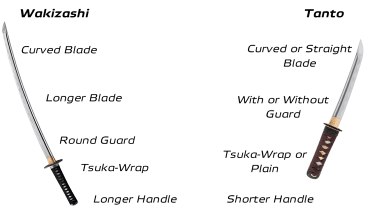 Wakizashi vs Tanto: Which Sidearm Would a Samurai Prefer?
