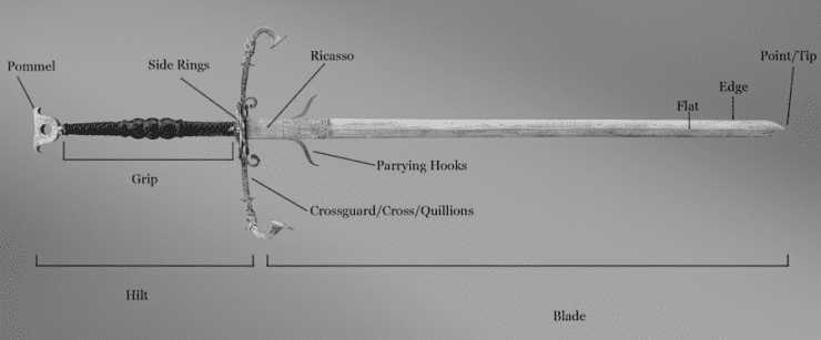 Mastering the Zweihander: Techniques and Fighting Styles