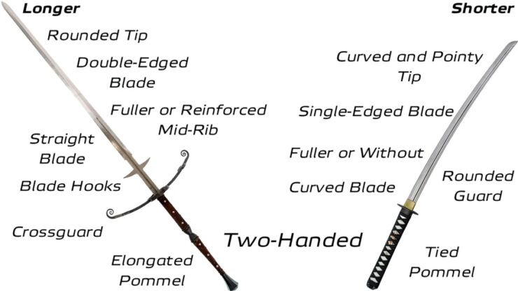 Zweihander vs Katana: Long and Strong or Short and Swift?