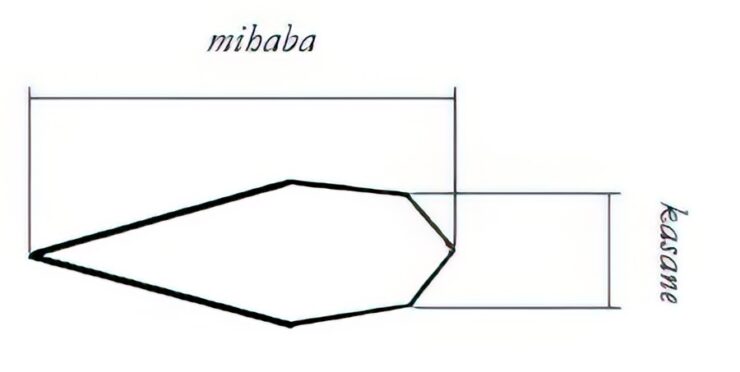 Mune: Parts and Types of the Katana’s Back Surface